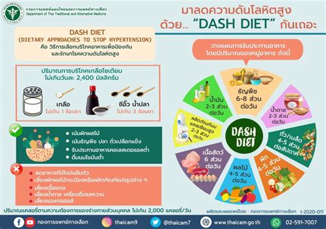 มาลดความดันโลหิตสูง ด้วย Dash สถาบันการแพทย์ทางเลือก Facebook