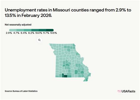 What Is The Unemployment Rate In St Louis County Mo Right Now Usafacts