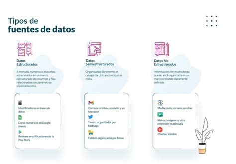 Datos Estructurados ¿qué Son Y Cómo Se Crean