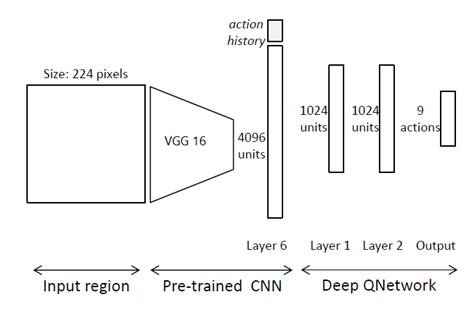 Architecture Of Dynamic Model In The Left 2 And Hierarchical Model In Download Scientific