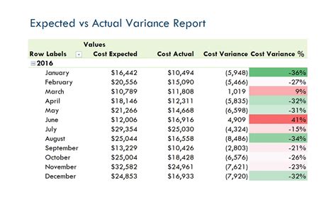 Production Cost Overview Sample Reports And Dashboards Insightsoftware