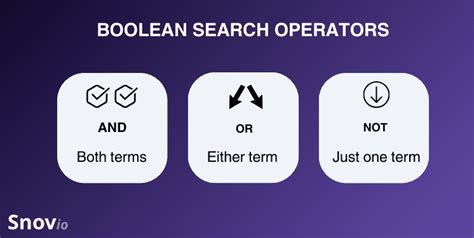 Linkedin Boolean Search Your Shortcut To Better Results