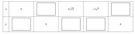 solved for the following equation determine the values of