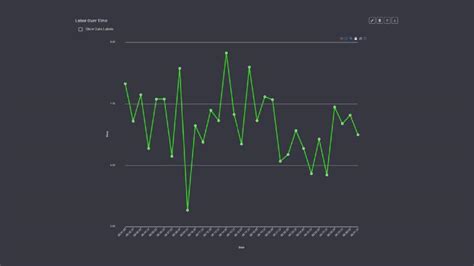 Levcon Analytics Unveils New Data Visualization Platform Called Insights Levcon Analytics