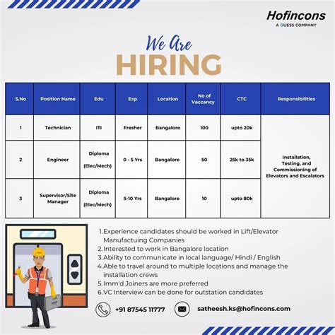 Satheesh K S Posted On Linkedin