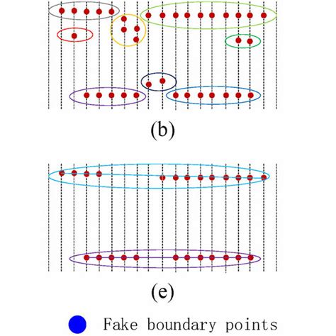 Bottom Point Refinement Method A Extracted Road Boundary Points B