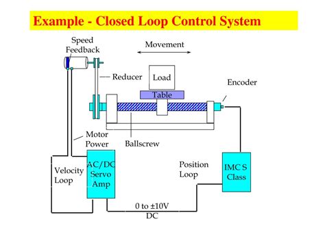 ppt servo systems powerpoint presentation free download id 9436909