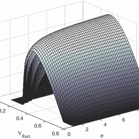 pce contour simulation vs and vrect vce download scientific diagram