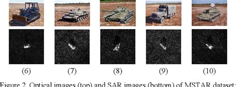 Figure From Uncertainty Estimation For Cnn Based Sar Target Classification Semantic Scholar