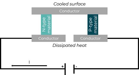 A Fast Microfluidic Temperature Control Device Fluigent