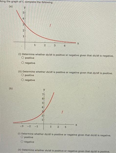 [answered] using the graph of f complete the following a y b 4 3 2 1 1