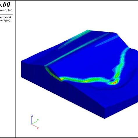 Contours Of Maximum Shear Strain Increment At Collapse And Factor Of