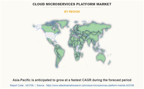Cloud Microservices Platform Market Size Forecast 2031