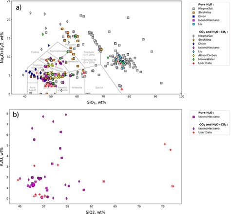 example calibration plots a the default plot with user data defined