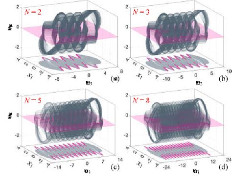 Figure 1 From Scroll Growth And Scroll Control Attractors In Memristive