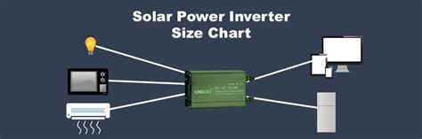 Solar Inverter Size Chart Portablesolarexpert Com
