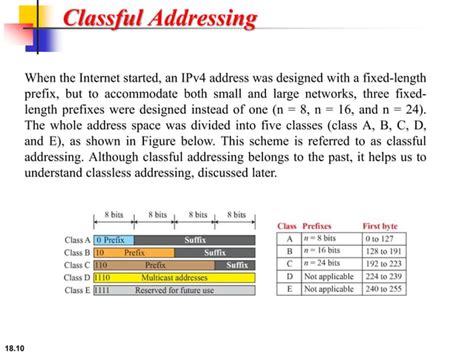 Ip Addressing Lecture Computer Network Pptx
