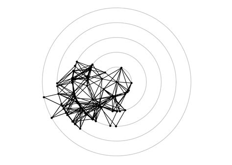 Network Analysis In R Network Visualization