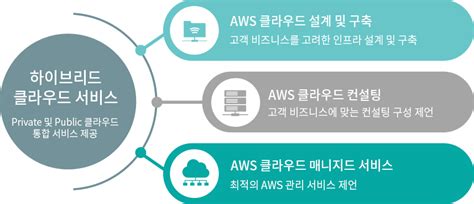 롯데이노베이트