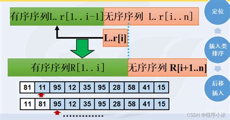 第八章 排序——插入类排序 Csdn博客