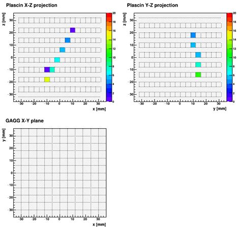 Geant 4 Simulation Results For An Example Of Neutron 100 Mevleft And Download Scientific