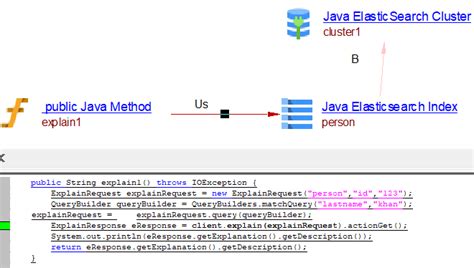 Support Of Elasticsearch For Java Documentation