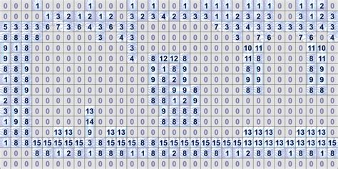 Regular Tiled Backgrounds Tonc Gba Programming In Rot13