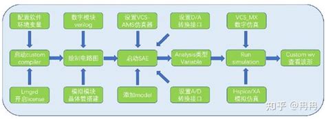 AMS仿真的一些操作解惑 知乎