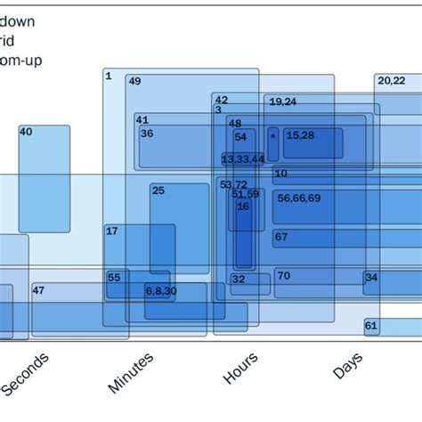 Illustration Of Geographical Coverage Vs Temporal Resolution Of