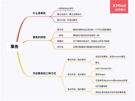 【十二】mysql数据库之事物 chimengmeng 博客园
