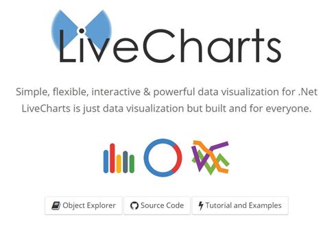 【wpf】いちばんやさしいlive Charts の使い方(windowsform共通) 初学者diyプログラミング入門 【wpf】いちばんやさしいlive Charts の使い方(windowsform共通) 初学者diyプログラミング入門