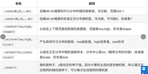 数据分析 day02 numpy 各种random 随机函数 numpy random默认状态和时间的关系 csdn博客