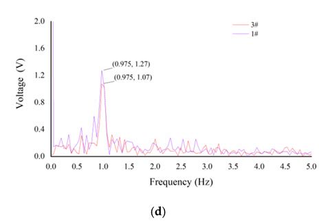 fine texture detection based on a solid liquid composite flexible tactile sensor array