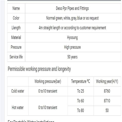 중국 사용자 정의 플라스틱 배관 Ppr 튜브 공급 업체 제조업체 공장 직접 도매 Kangyu