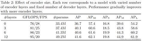 detr的学习与分析 query based csdn博客