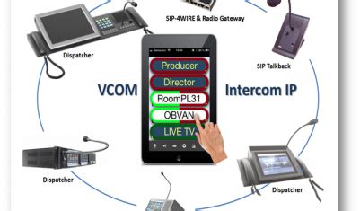 Sofnisys SIP Radio Gateway