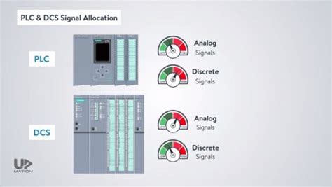 PLC Vs DCS Differences Between PLC And DCS Upmation