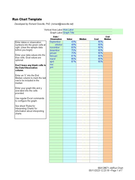Run Chart Template For Tracking And Analyzing Quantitative Data Over