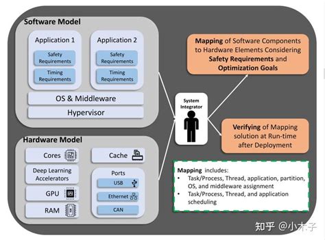 高性能计算单元架构设计工具简介 知乎