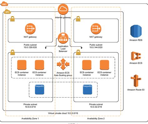 aws架构图 包含2019的新图标和50多个示例 aws3节点图标 csdn博客
