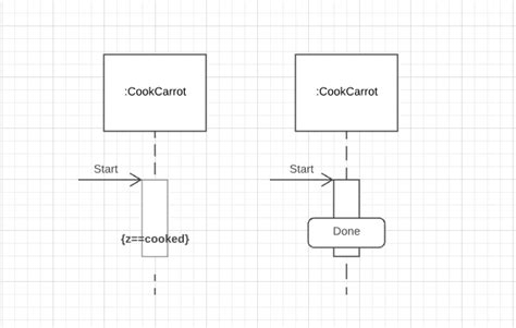 How To Create Sequence Diagrams Ionos Uk