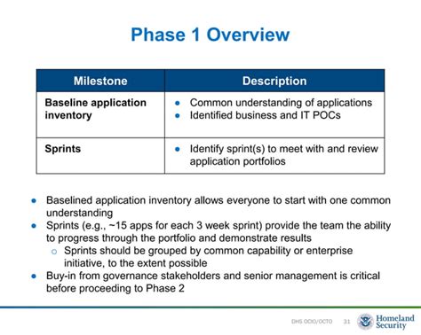 Agile Enterprise Architecturepptx