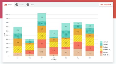 Server Side Rendered Charts Using Nivo And Nextjs By Samuel Setsoafia Medium