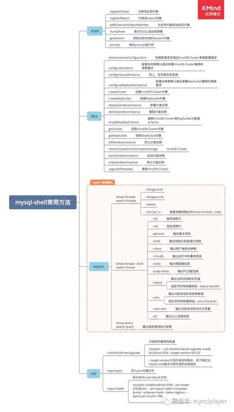 技术分享 如何编写 MySQL Shell 插件