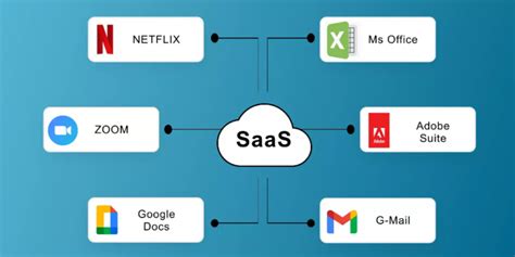 Azure Paas Examples Cloud Computing Gate
