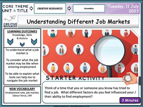 Understanding Different Job Markets Teaching Resources
