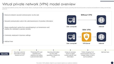 Integrating Naas Service Model Virtual Private Network Vpn Model