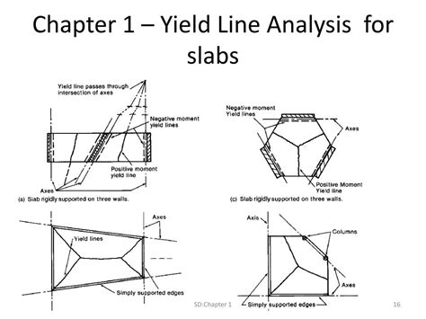 ppt chapter 1 yield line analysis for slabs powerpoint presentation