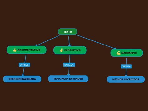 Texto Mind Map Texto Mind Map
