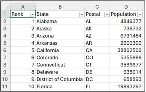 Visual Data Analysis With Python In Excel Using Histograms Anaconda